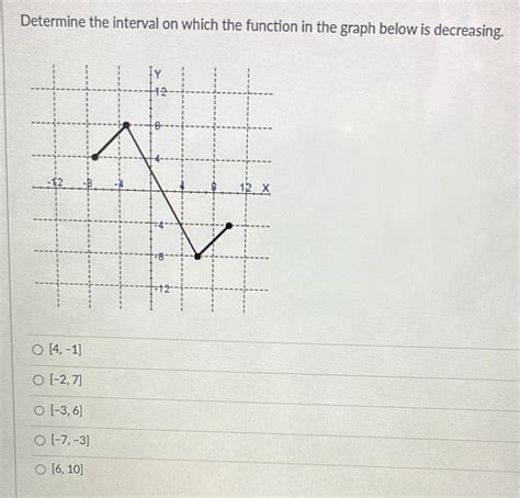 solved determine the interval on which the function in the graph below is decreasing [4 1