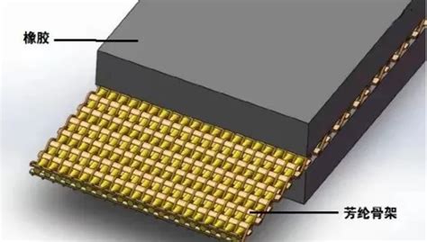 大有妙用的芳纶布 哔哩哔哩