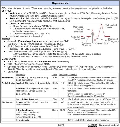 Hyperkalemia Diagnosis And Management Grepmed Handbook S Sx Grepmed