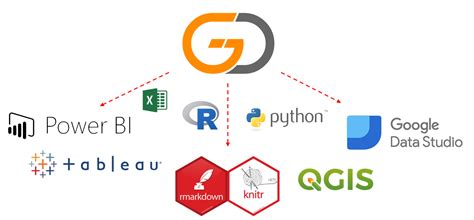Analytics And Dashboards Godata Docs Site Analytics And Dashboards Godata Docs Site