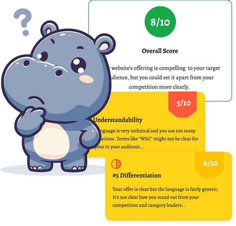 test your website messaging testmywebsite ai
