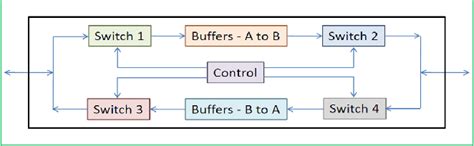 Figure From Bidirectional Voltage Level Shifter With Configurable Voltage Range Semantic Scholar