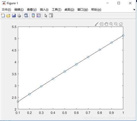 用matlab求解数据拟合问题matlab 已知两组数据一组数据带参数如何求解最佳参数 Csdn博客