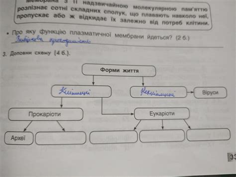 ДОПОМОЖІТЬ ДОРОБИТИ ТАБЛИЦЮ ПЖ Школьные Знания Com