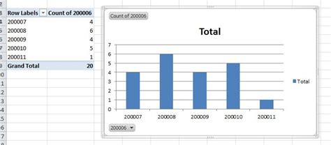 Date Creating Bar Graph Of Event Occurrences For Each Month Of Several Years In Excel Stack