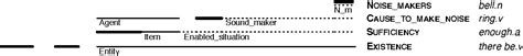 Figure From SEMAFOR A Probabilistic Frame Semantic Parser Semantic Scholar