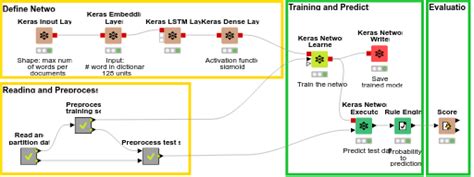 Sentimentanalysistraining — Nodepit