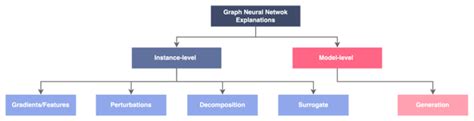 Graph Neural Networks Graph Classification Part Iii