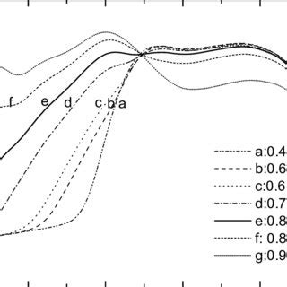 Simulated Output Spectra In Different R L Cases Download Scientific Diagram