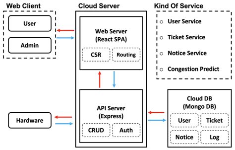 Github Byungjin Lee Bapsim React Express Ec Qr Code