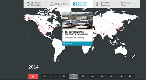Data Visualisation Of The Timeline And Spread Of The Simian Flu