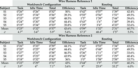 baseline with operator task time for real time execution framework