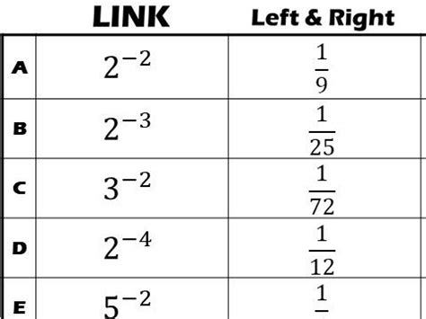Negative Indices Link Teaching Resources