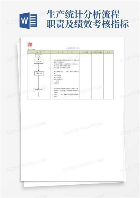 生产统计分析流程职责及绩效考核指标word模板下载编号qdmynopy熊猫办公