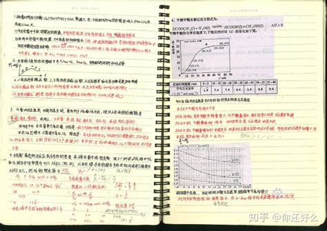 衡水中学状元手写笔记 化学 高中学霸化学笔记大全，建议收藏，打印 知乎