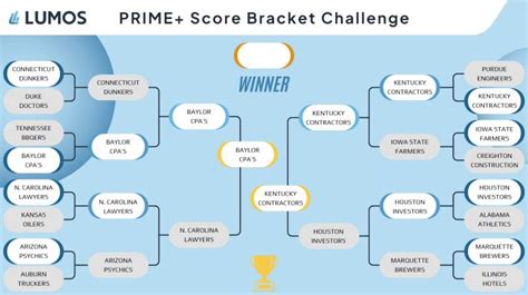 jason miller on linkedin sba dataanalytics predictivemodeling banking