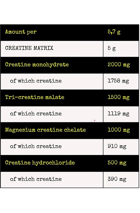 Creatine Synthesis Nuclear Premium Supplements And Vitamins For Better Health