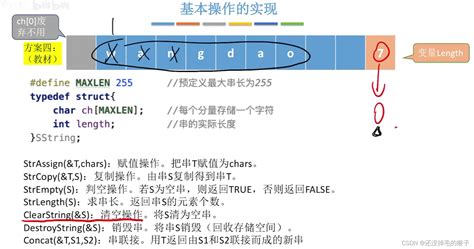 数据结构（王道）——数据结构之 串 王道串 csdn博客