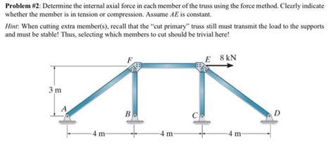 Solved Problem 2 Determine The Internal Axial Force In