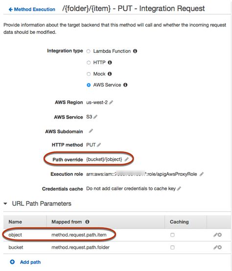 Amazon Web Services Upload Binary From Api Gateway To S3 Bucket