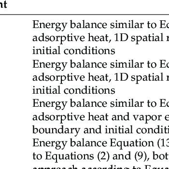 Model Overview LDF Linear Driving Force Download Scientific Diagram