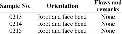 Transverse Face Bend And Root Bend Results In As Welded Conditions