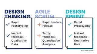 Design Thinking Vs Agile Scrum Vs Design Sprints PPT