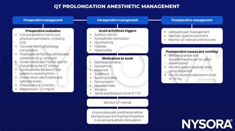 Qt Prolongation Nysora