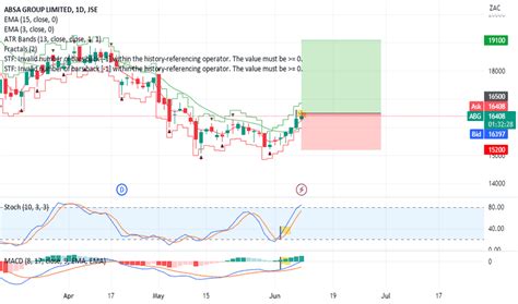 Abg Stock Price And Chart — Jseabg — Tradingview
