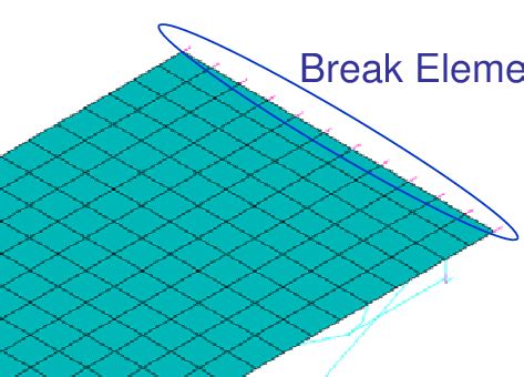 Break Elements At The Interior End Of Slab Download Scientific Diagram