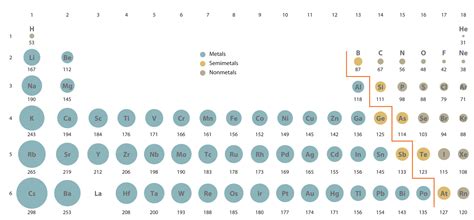 Chapter 32 Sizes Of Atoms And Ions Chemistry Libretexts