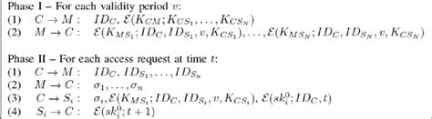 figure 2 from parallel network file systems using authenticated key