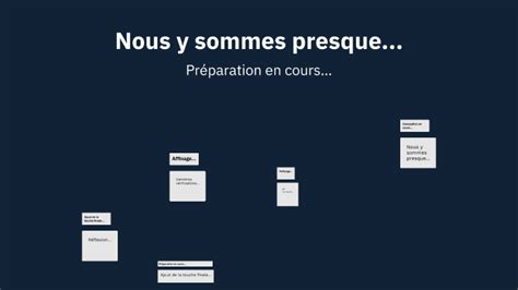 Schéma Dynamique Unifié By Yasmine Berbar On Prezi
