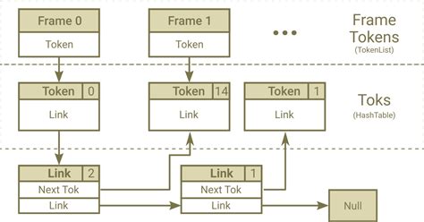Kaldi Lattice Decoder Bijokh