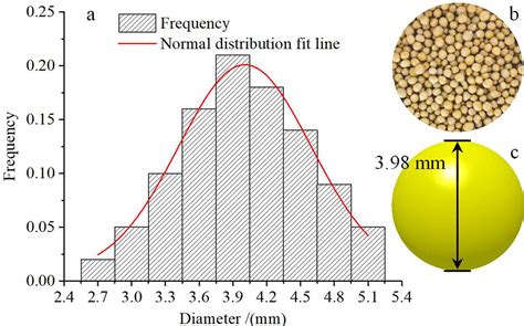 scielo brasil prediction of dem parameters of coated fertilizer