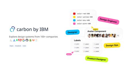 Carbon By Ibm Design System