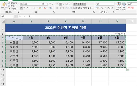 표의 가로행와 세로열을 서로 맞바꾸기