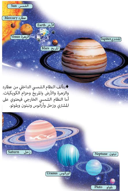 الكون والنظام الشمسي