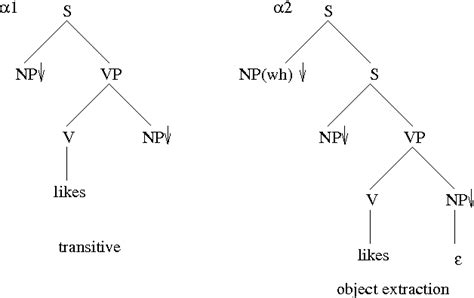 Figure 1 From A Python Based Interface For Wide Coverage Lexicalized