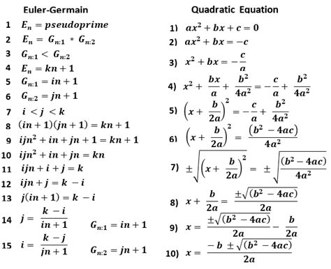 Exploring Computational Number Theory Part 3 Codeproject
