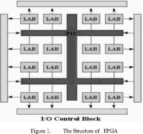 Figure 1 From The Aes Encryption And Decryption Realization Based On
