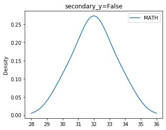 Python Pandas DataFrame To Draw Density Graphs With Different Options