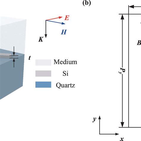 The Transmission Spectrum Of The Asymmetric X Type All Dielectric