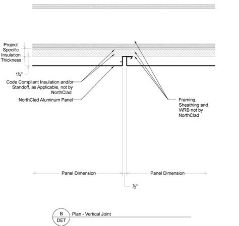 Dual Interlocking Details With Insulation Northclad