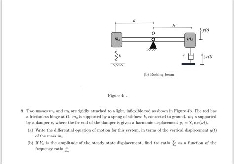 Solved Figure 4 9 ﻿two Masses Ma ﻿and Mb ﻿are Rigidly