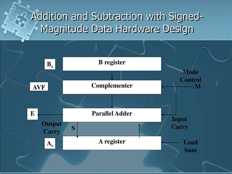 ppt addition and subtraction with signed magnitude data mano section 10 2 powerpoint