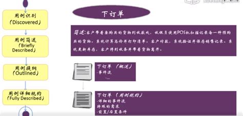 用例建模个人笔记 uml用例视图 微信 csdn博客