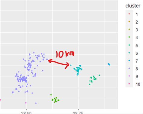 Cluster Computing How To Stop Clustering When Distance Criteria Is Met In R Stack Overflow