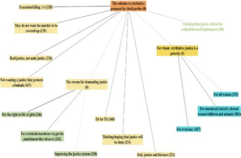 third party solutions the codes theory model download scientific