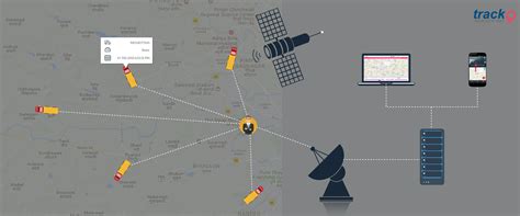 Important Reasons To Use GPS Vehicle Tracking System For Your Business